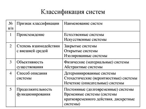 Лекция 3 Тема 2 Классификация систем презентация онлайн