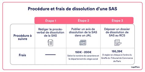 Exemple Pv Dissolution Sasu Pv De Dissolution En Sasu Comment Le