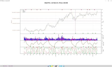 Python Matplotlib Ticks In The Wrong Location On