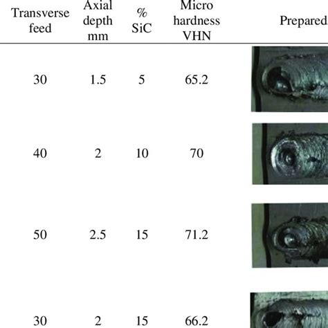 Main Ideal Crystal Orientations And Fiber Textures Of A Fcc Material In
