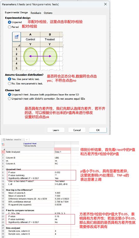 任何人不会显著性差异分析我都会难过的 哔哩哔哩
