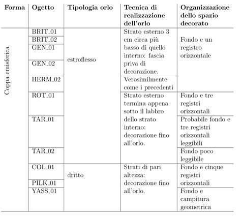 Table With Tabularx And Multirow TeX LaTeX Stack Exchange