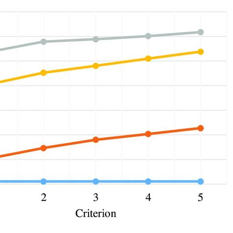 The Classification Performances Comparison Of Different Algorithms