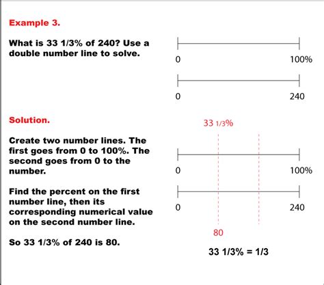 Math Examples Collection Percents And Double Number Lines Media4math