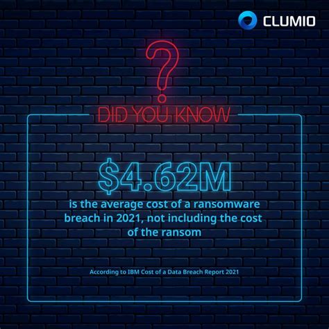 Katie Sullivan On Linkedin Backupandrecovery Aws M365