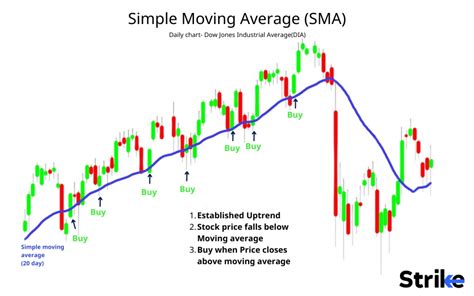 Moving Average Z Score At Olivia White Blog