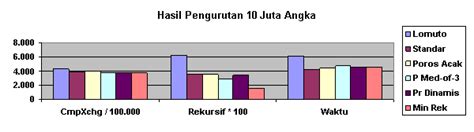 Muda Ilmudunia Analisis Algoritma Quicksort