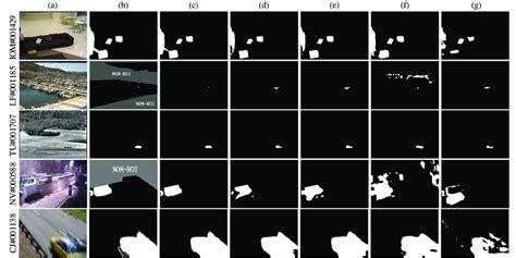 Test Results On CDnet2014 Dataset A Input Frames B Ground Truths