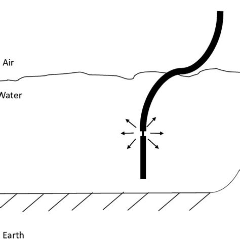 Estimates For Human Body Resistance Resistivity And Conductivity Download Scientific Diagram