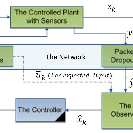 The Layout Of The System Download Scientific Diagram