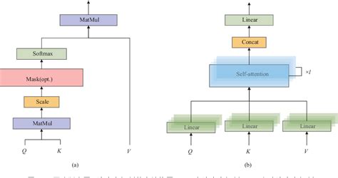 Figure From Transformer Gan Architecture For Anomaly Detection In