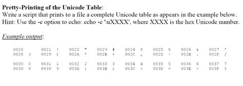 solved pretty printing of the unicode table write a script that