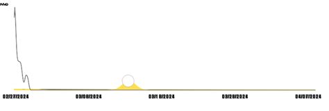 CVE Exploits Severity Feedly