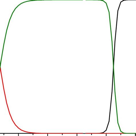 S Species Distribution Plot For Indiumnta Complexes Download Scientific Diagram