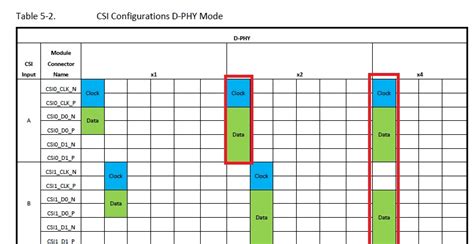 jetson agx orin 64gb matching lanes in csi interface jetson agx orin nvidia developer forums
