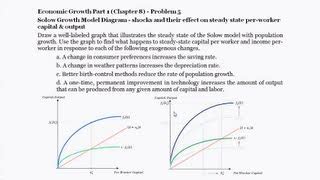 Steady State Graph