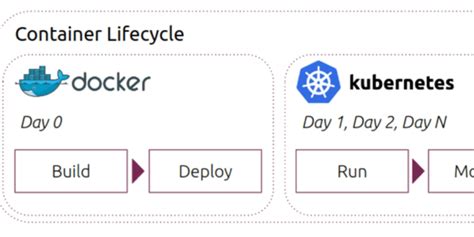 Documentation On My Success To Deploy Web Application To A Featured