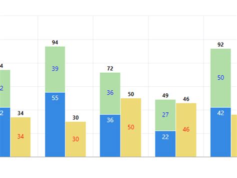 Apex Application Design Development Reports Chart And Customize In Apex Upwork