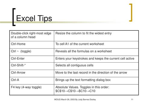 PPT Excel Sorting And Filtering Data PowerPoint Presentation Free Download ID