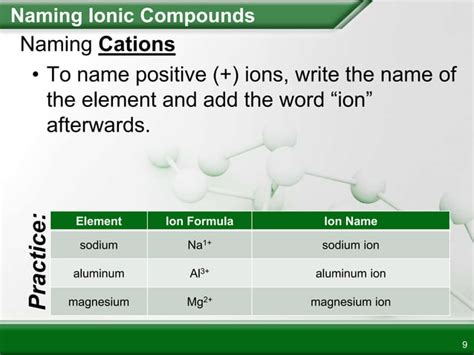 Naming Writing Ionic Formulas PowerPoint PPTX