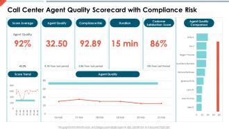 Call Center Agent Quality Scorecard With Compliance Risk Call Center Quality Scorecard