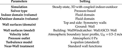 a summary of the computational setup and specified boundary conditions