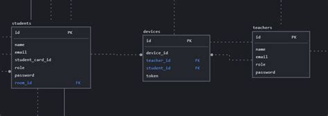 Github Maoleng Manage Dormitory App Phần Mềm Quản Lý Kí Túc Xá Sản Phẩm Của Cuộc Thi It Got