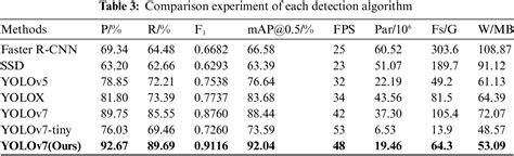 CMC Free Full Text Detection Algorithm Of Laboratory Personnel