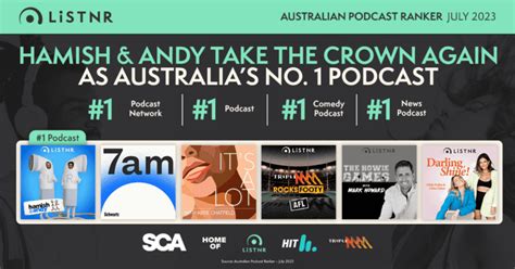 Podcast Week July Podcast Ranker Crime Insiders Kicpod