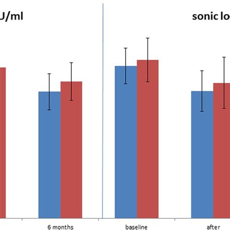 Bacterial Counts Are Given As Means In Log10 Cfu Ml With Standard