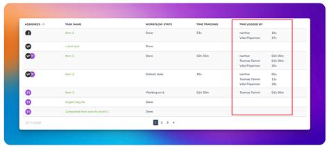 [screenful] creating reports using asana s actual time field