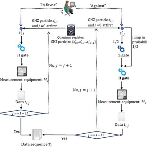 A Simple Process Of Our Quantum Anonymous Veto Protocol Download