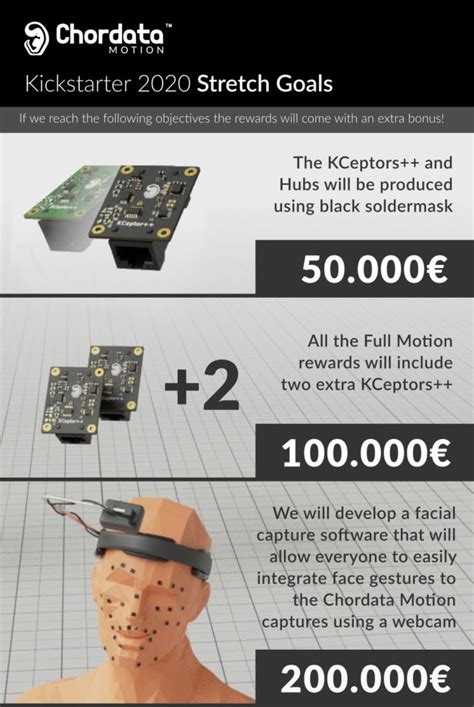 chordata motion the open source motion capture kit is now live on