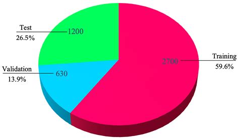 Agriculture Free Full Text Enhancing Rice Crop Management Disease Classification Using