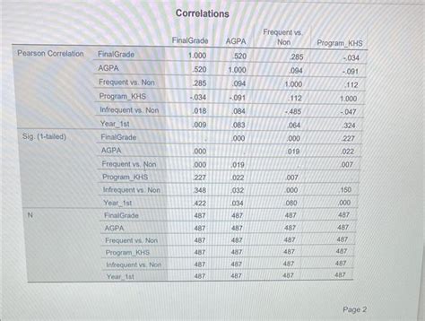 Solved The First Analysis Involves A Linear Correlation