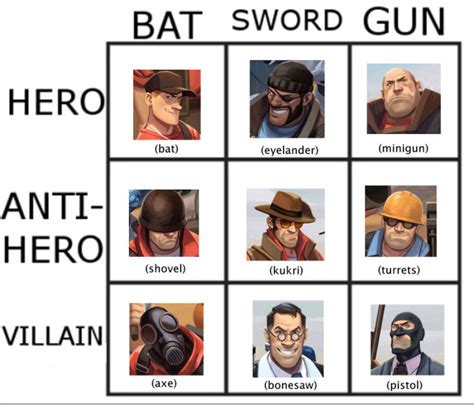 Tf2 Alignment Charts On Tumblr