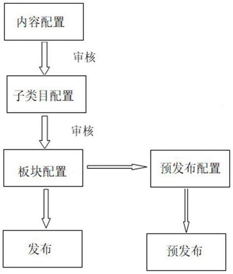 一种支持可运营电视预发布的方法与流程