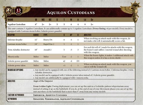 Everything You Need To Know About Forge World Custodes And Their Rules
