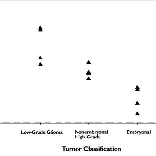 Graph Shows Comparison Of Apparent Diffusion Coefficient Value And Download Scientific Diagram