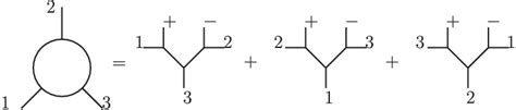 Decomposition Of One Loop Feynman Integrand Download Scientific Diagram