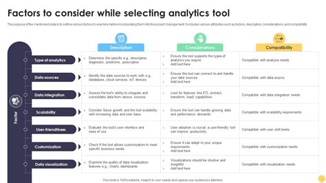 Digital Project Management Strategies Factors To Consider While