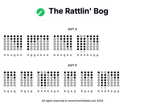 The Rattlin Bog Tin Whistle Tab And Backing Track Readable And Easy To
