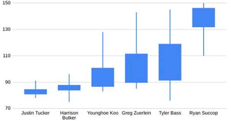 Kicker Candlestick Chart Album On Imgur