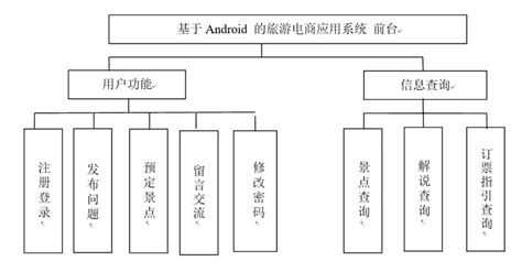 首页 毕业设计资料 计算机毕业设计源码网