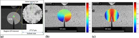 A The Region Of Interest Taken Around The Notch The White Circle Shows
