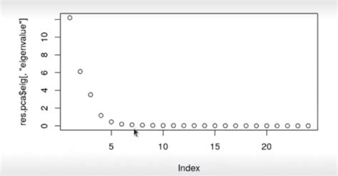 calcular el pca con predict en r keepcoding bootcamps