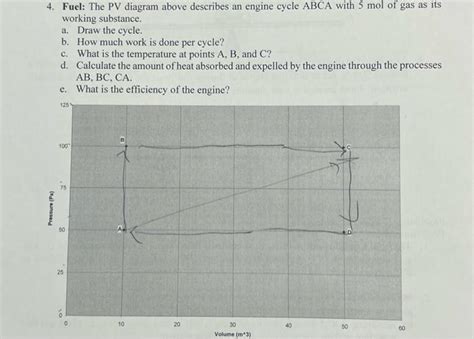 Solved 4 Fuel The PV Diagram Above Describes An Engine Chegg Com
