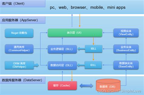 产品架构图三层 产品架构图 大山谷图库