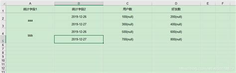 使用 Easypoi 导出 Excel 实现动态列，完美解决！