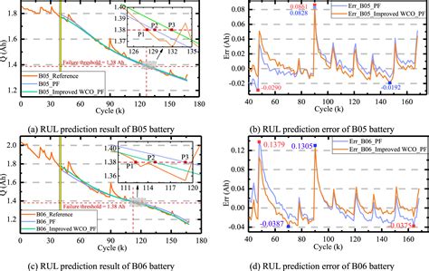 An Improved Weighting Coefficient Optimization Particle Filtering Algorithm Based On Gaussian